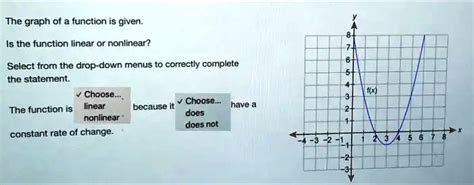Solved The Graph Of Function Is Given Is The Function Linear Or