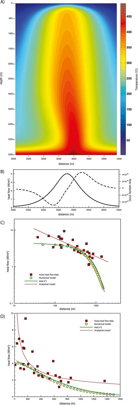 A Numerical Solution Of The Formation Of A Thermal Plume In A Download Scientific Diagram