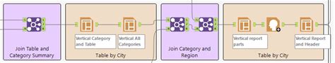 how to automated alteryx reports