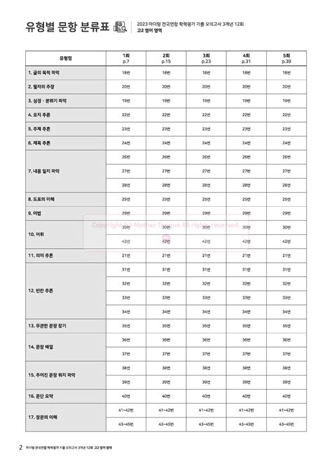 알라딘 미리보기 2023 마더텅 전국연합 학력평가 기출 모의고사 3개년 12회 고2 영어 영역 2023년