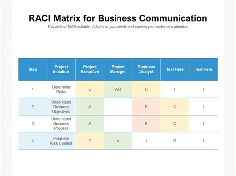 Top 10 Raci Framework Templates With Samples And Examples