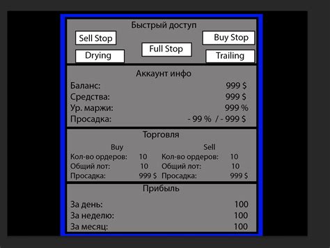 Прописать информационное окно для советника An Order To Develop The