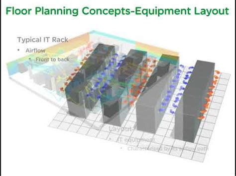 Data Center Floor Plan Visio Template Floor Roma