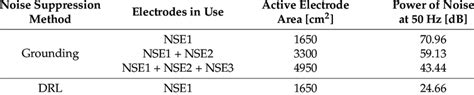 The Common Mode Power Of Different Noise Suppression Methods