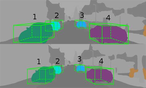 3d Object Aided Self Supervised Monocular Depth Estimation Paper And Code Catalyzex