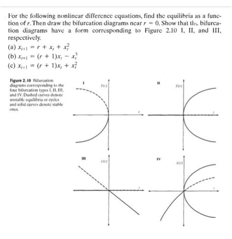 Solved For The Following Nonlinear Difference Equations