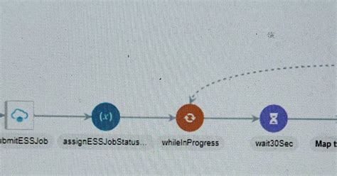 Soalicious Oic Erp How To Submit Ess Job And Get Job Status From
