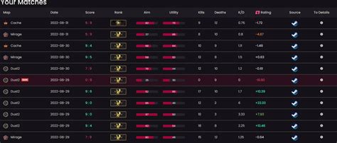 How To Rank Up R Csgo