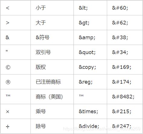 在xml文件中配置连接数据库条件连接符and转义 xml文件and号 csdn博客
