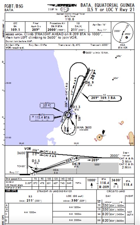 Fgbt · Issue 2724 · Infiniteflightairporteditingnavigation · Github