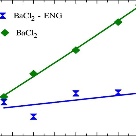Thermal Diffusivity Vs Temperature Graph Download Scientific Diagram