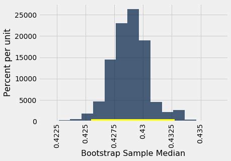 Confidence Intervals