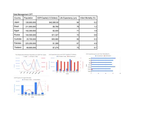 data management cpt data management cpt japan 126 800 000 42 080 84