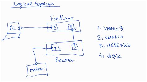 How To Configure Cisco Firepower Run IPS Mode On ISR Cisco Community