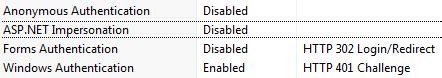 C Windows Authentication W ASP NET IIS7 Webpage Using