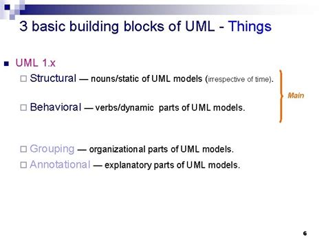 Module 2 Introduction To UML Q Background Q