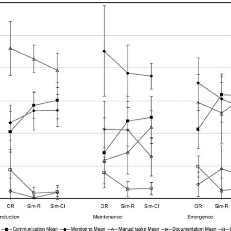Results Of The Two Way Manova For Repeated Measures Download Table