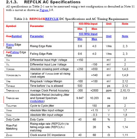 linux am5728 ljcb clk input ac specifications processors forum