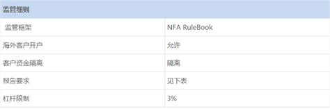 全球知名外汇监管机构：美国nfa、英国fca、澳大利亚asic、塞浦路斯cysec、新西兰fma 知乎