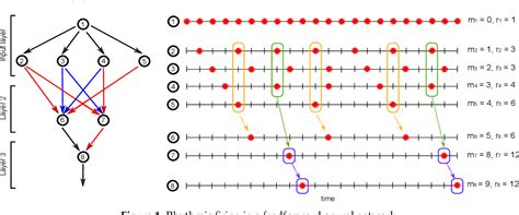 Figure 1 From Formulation Of Pruning Maps With Rhythmic Neural Firing Semantic Scholar