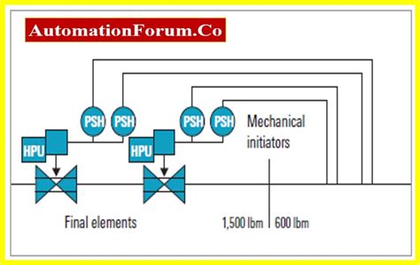 How Does The Hipps System Work In The Oil And Gas Industry
