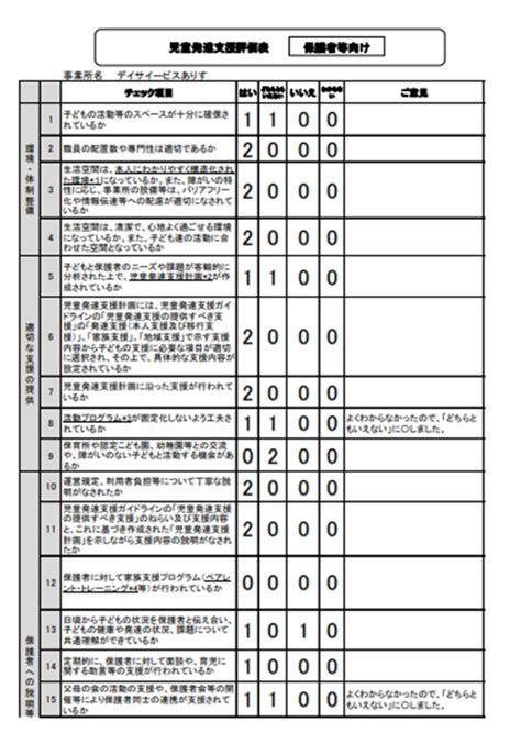 アンケート集計結果 児童デイサービス 生活介護 松戸市 鎌ケ谷市 柏市 流山市 五香 常盤平 八柱 元山 松飛台 六実 新松戸 馬橋