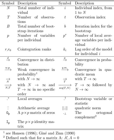 Table 1 From A Bootstrap Cointegration Rank Test For Panels Of Var