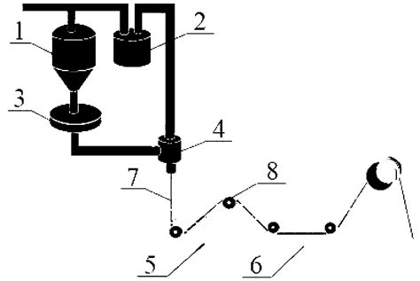 Method For Synchronously Preparing Hollow Fiber Compound Nanofiltration Membrane Through