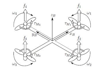 GitHub AngeloEspinoza Quadrotor Model And Control A Simulation Of