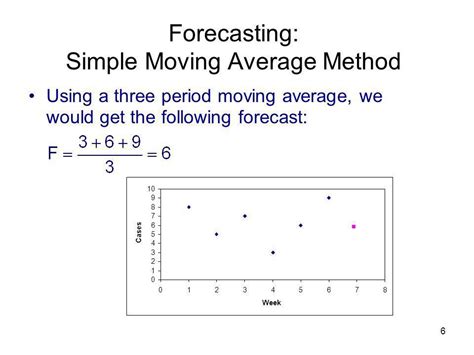 Forecasting Forecasting Terminology Simple Moving Average Ppt Video Online Download