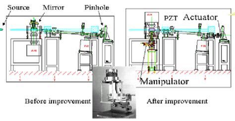 Add An Independent Mirror Manipulator To The Monitoring System Download Scientific Diagram