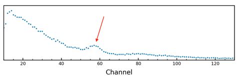 Python How Do I Perform A Gaussian Curve Fit In The Presence Of A