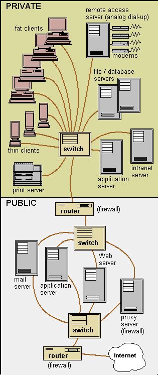 Definition Of LAN PCMag