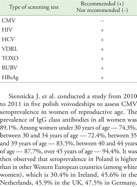 Screening Tests For Torch Pathogens In Poland Own Elaboration
