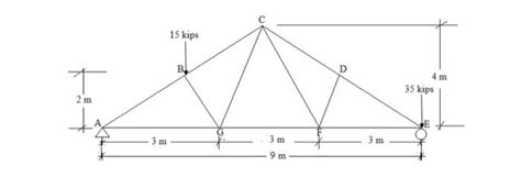 Solved For The Truss Shown 1 Reactions2 Internal Forces In