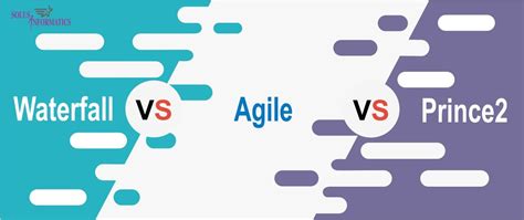 Agile Vs Waterfall Vs Prince2 Advantages And Disadvantages