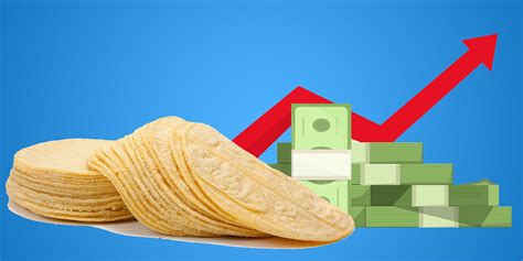 ¿subió Este Es El Precio De La Tortilla En Chiapas En Diciembre 2023