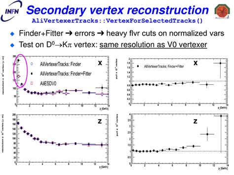 Ppt Vertex Reconstruction With Tracks Powerpoint Presentation Free Download Id4114581