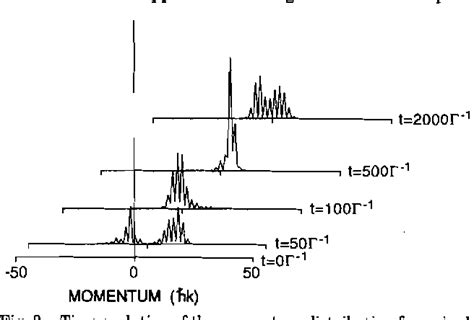 Figure 3 From A Monte Carlo Wave Function Method In Quantum Optics Semantic Scholar