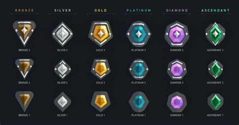 Valorant Pbe Schedule 708 To 800 Upcoming Patch Test Dates