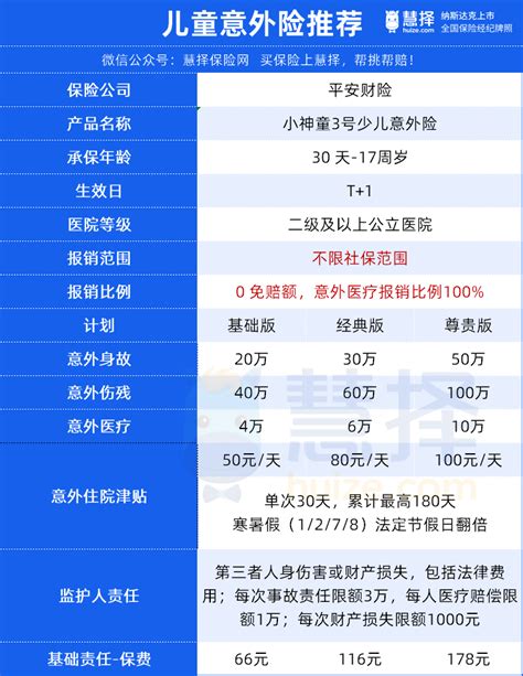 11月意外险推荐榜单，小蜜蜂3号意外险上榜！ 大白读保