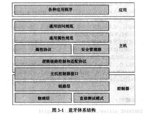 【uni App学习】uni App低功耗蓝牙采坑记录uni App张小匠 华为开发者空间