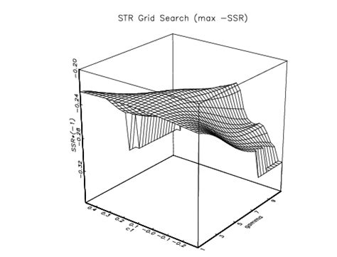 The Three Dimensional Grid In The Case Of ECO With Starting Values Download Scientific