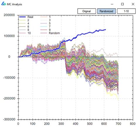 Using Monte Carlo Simulation For Algorithmic Trading Hackernoon