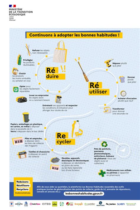 Eisox une stratégie durable en 3R Réduire Réutiliser Recycler Eisox