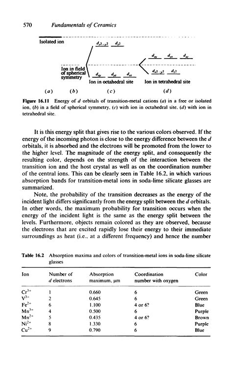 D Orbitals Of Transition Metals Big Chemical Encyclopedia