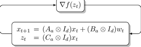 Feedback Representation Of Optimization Algorithms Download