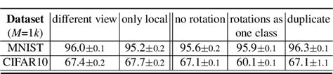 Table 6 From Online Continual Learning Through Mutual Information Maximization Semantic Scholar