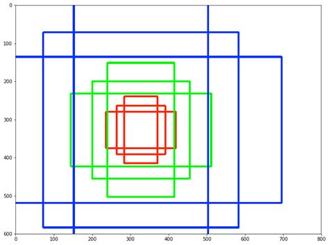 The Nuts And Bolts Of Deep Learning Algorithms For Object Detection Towards Data Science