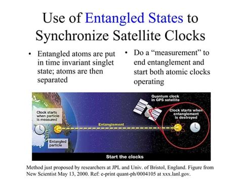Quantum Correlations Ppt